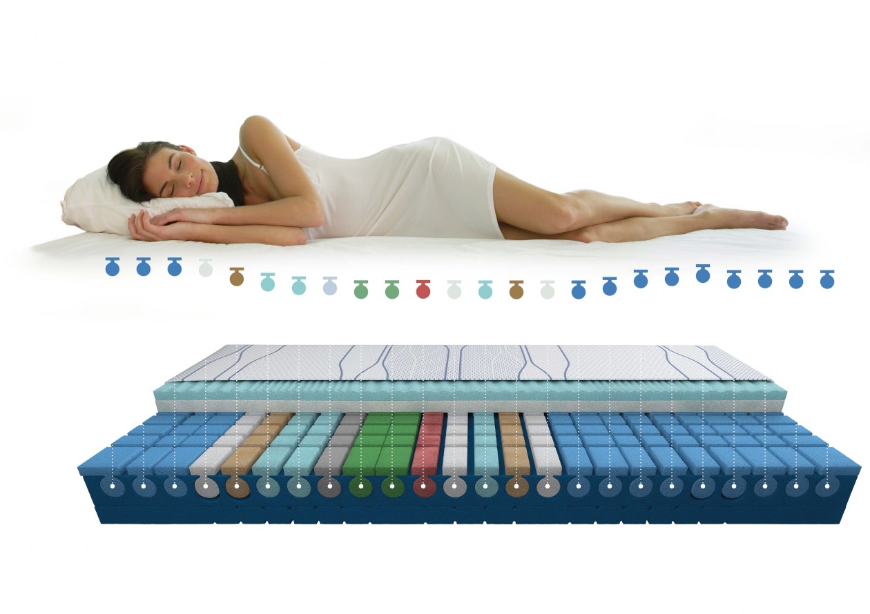 Slow Motion You - matras - slaapkamer - Wonen.nl
