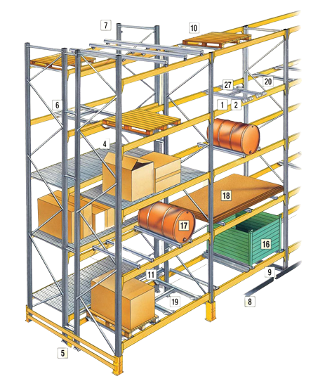 Super 4/5/6 Palletstelling - - - WONEN.nl